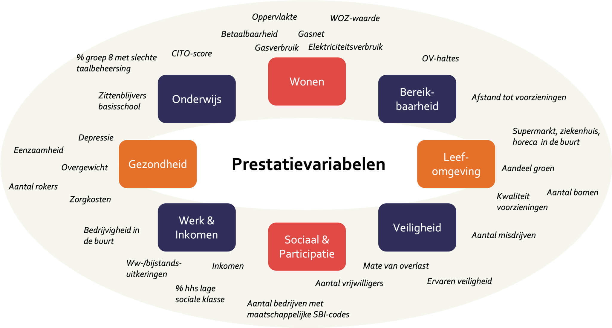 Leefbaarheid: Welke indicatoren moet je in de gaten houden? - Springco